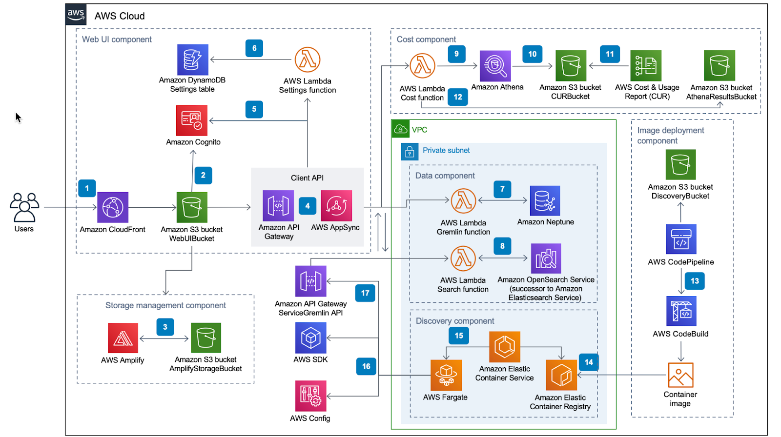 Aws Architecture Framework Explained With Diagrams 20