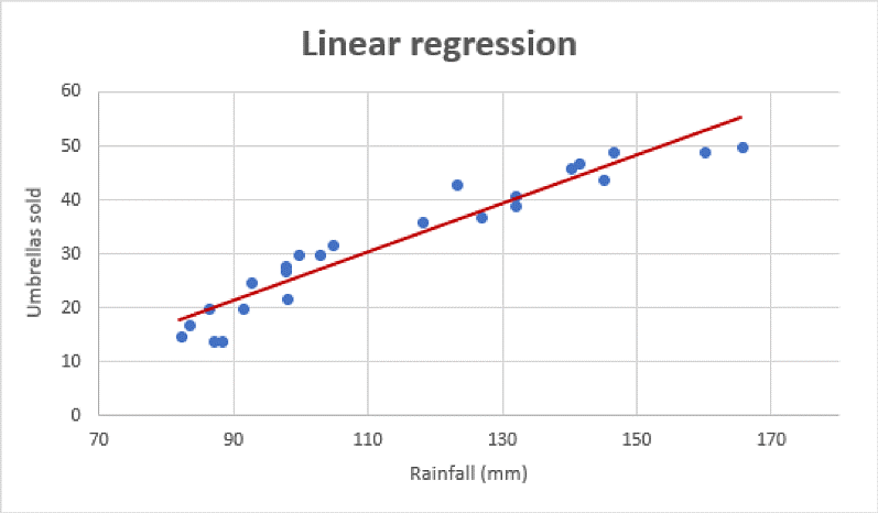 Common Machine Learning Algorithms For Beginners