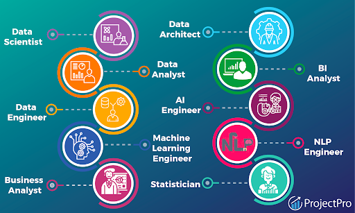 Things To Know Before Getting Started With Data Science By Abideen