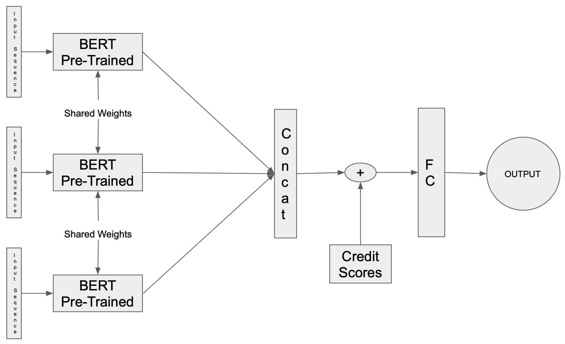 Fake News Detection Project Using Machine Learning