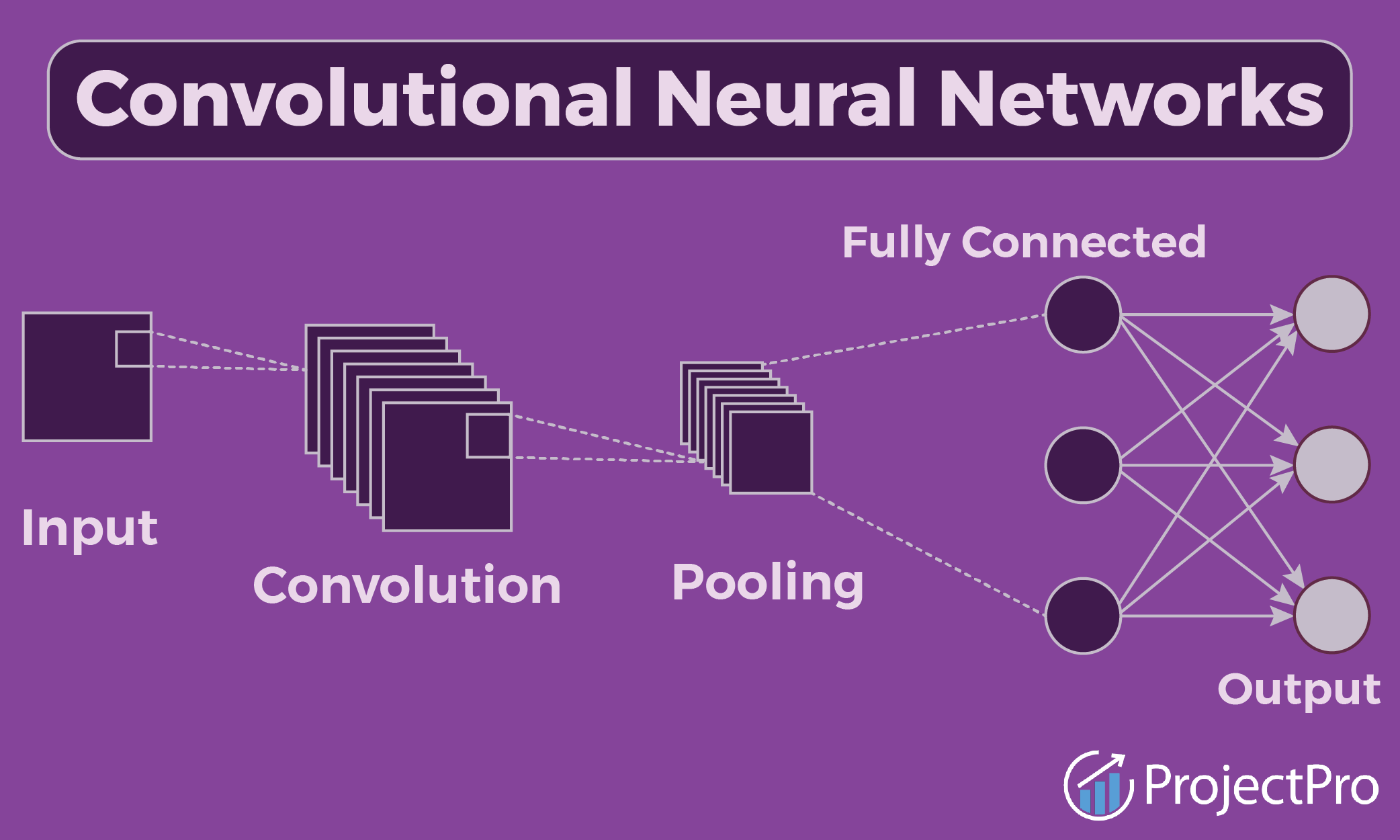 Convolutional Neural Networks A Quick Introduction Hot Sex Picture