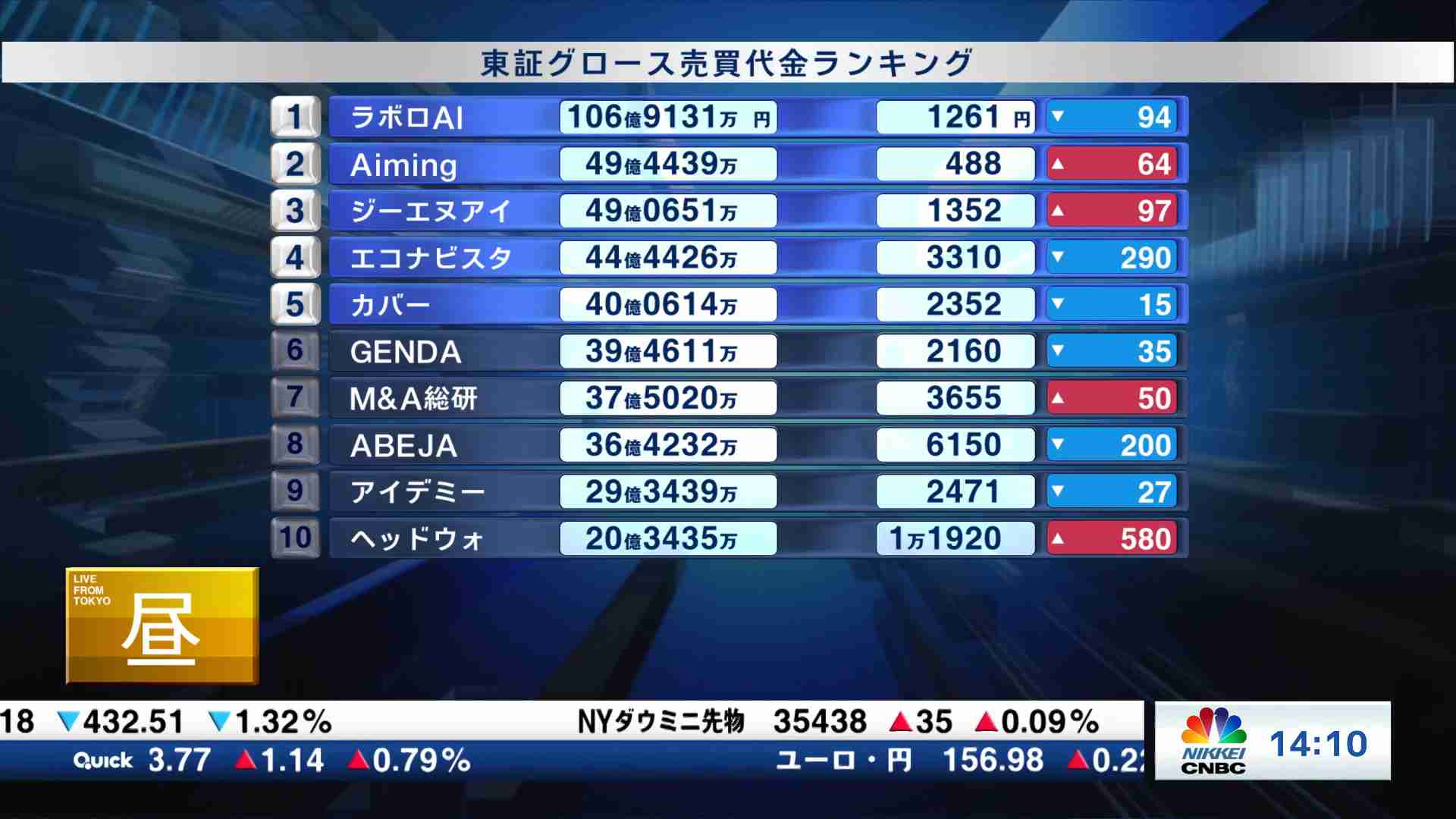 新興市場解説20230803 日経cnbc Online