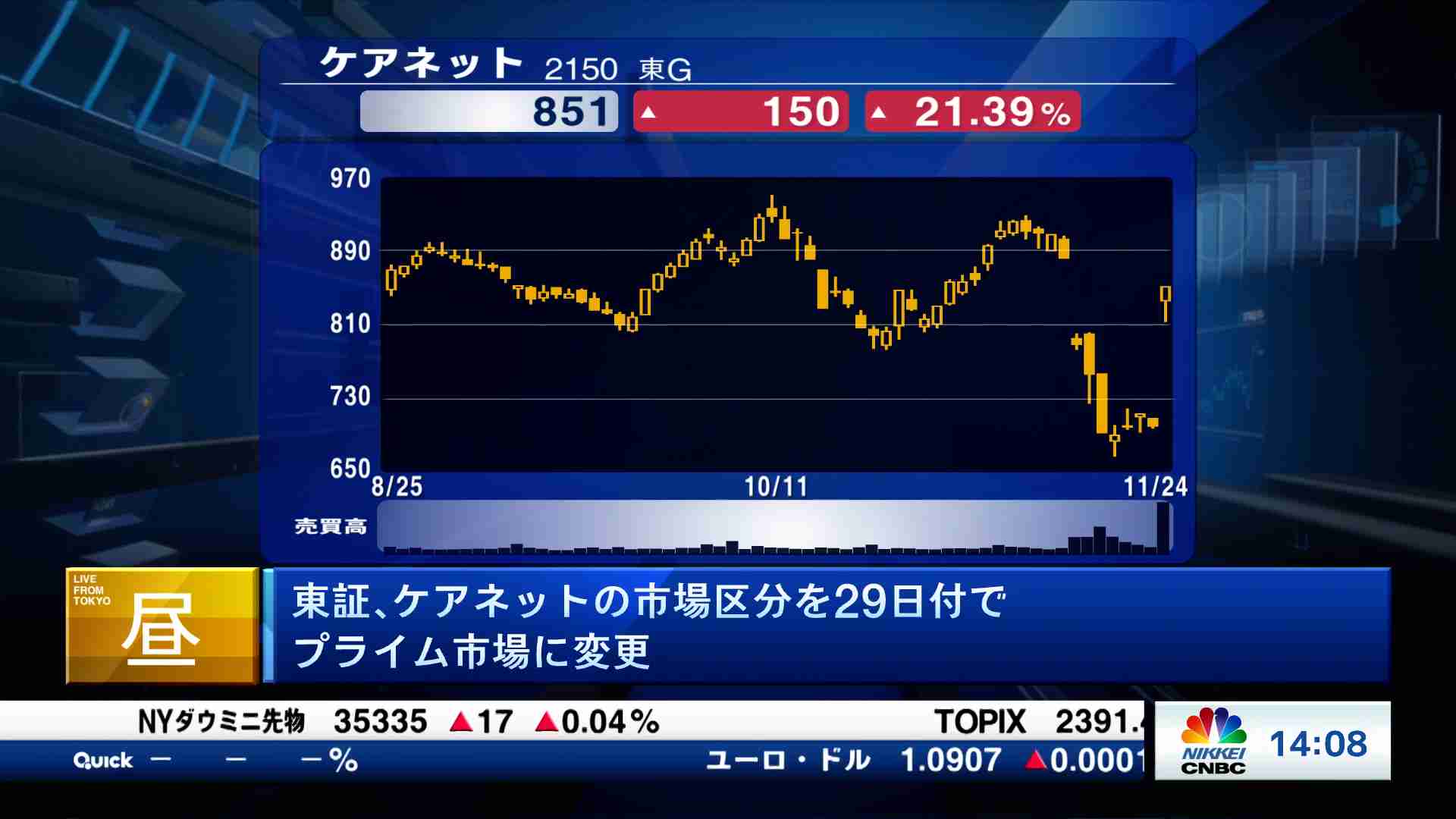 新興市場解説20231124 日経cnbc Online