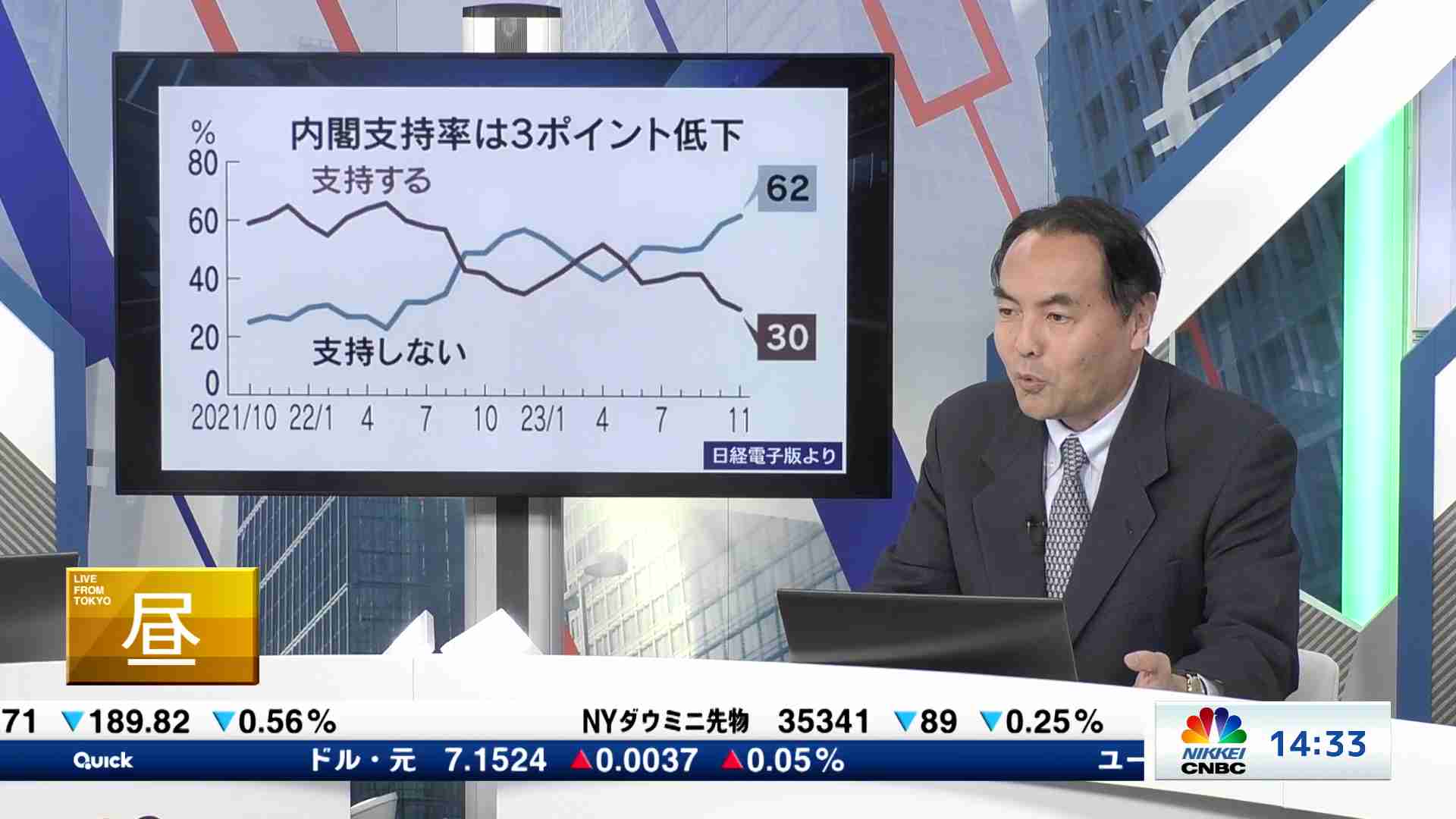 コメンテーター解説（深読み・先読み20231127 日経cnbc Online