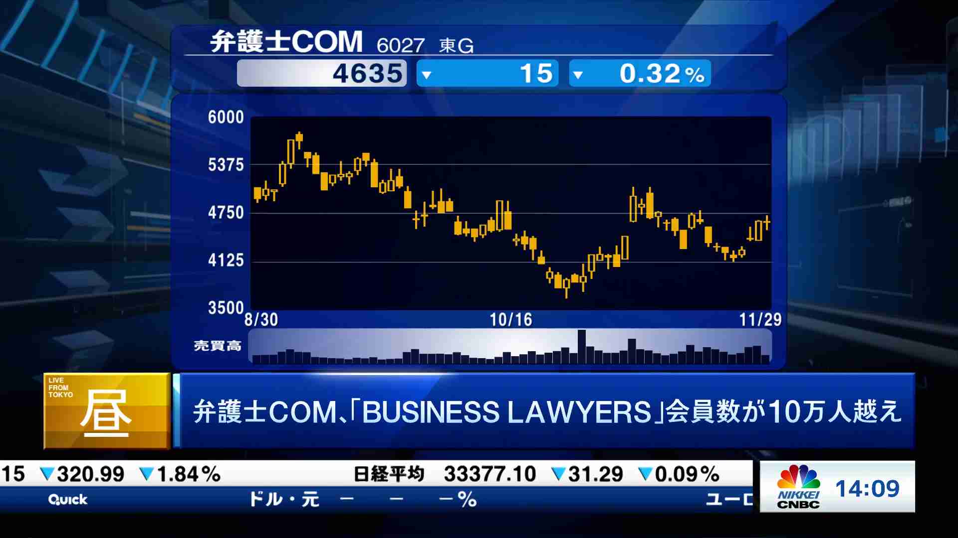 新興市場解説20231129 日経cnbc Online