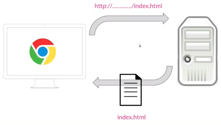 Qué Es Html5 Definición Y Funcionamiento Openwebinars