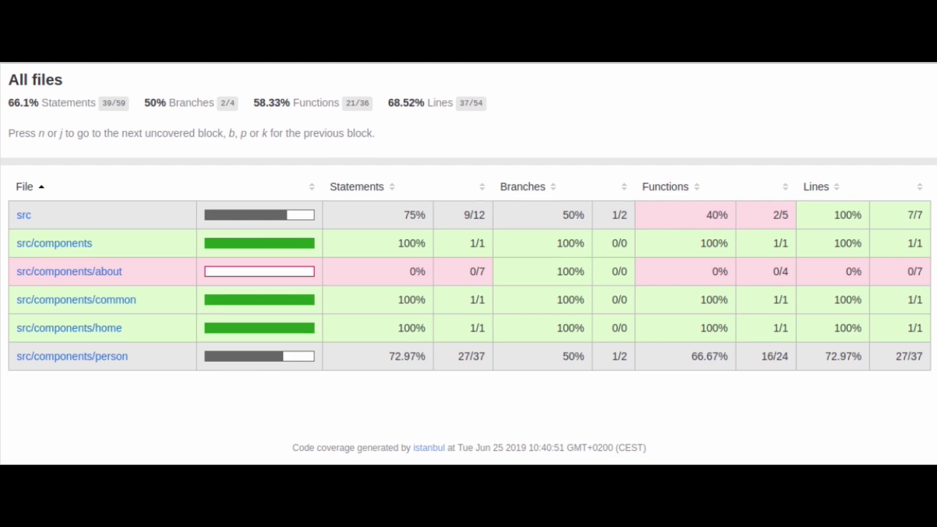 Code Coverage El Resultado De Tus Pruebas Unitarias Openwebinars