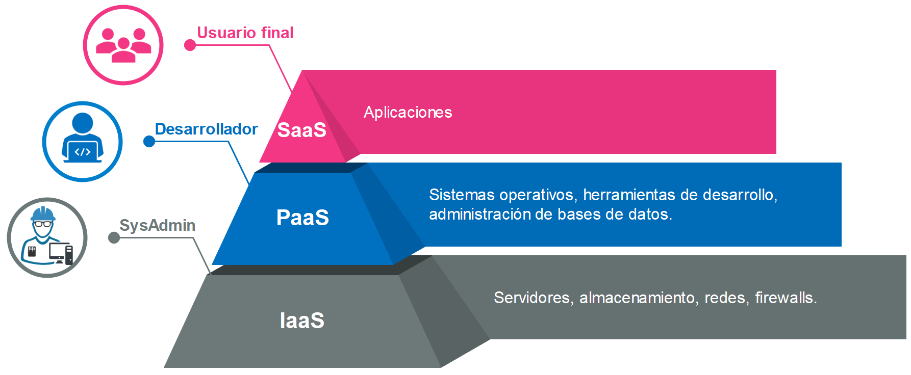 Cloud Computing Tipos De Nubes Servicios Y Proveedores 2023