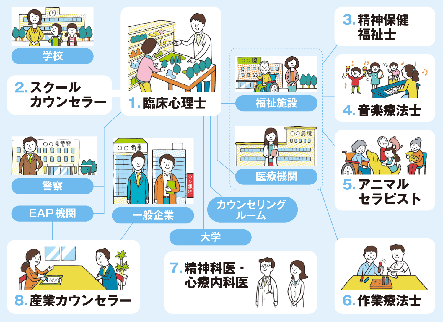 心理に関わる仕事とは？子どもから高齢者まで人々の心の健康をサポート ｜ ガジェット通信 Getnews