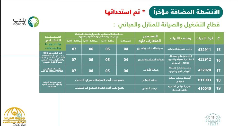 السماح لأنشطة جديدة في قطاعي التشغيل والصيانة بالعمل خلال رمضان