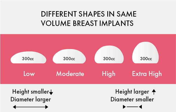 Breast Implant Size Guide Mya Cosmetic Surgery