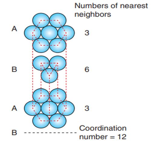 What Is The Coordination Number Of Hexagonal Close Packing Hcp Lattice