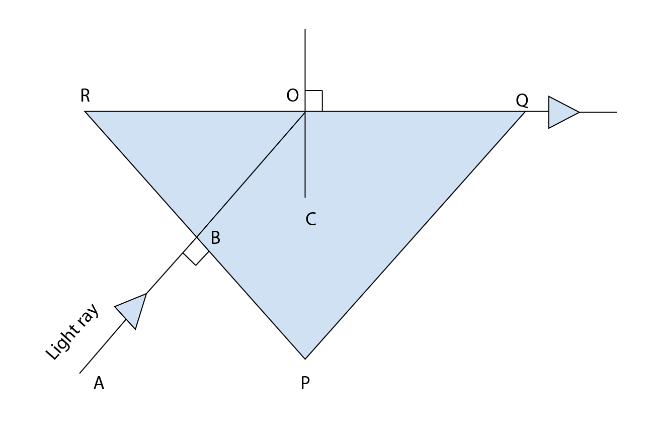 A Light Ray Enters A Prism Through The Side Pr Pqr Is A Cross Section