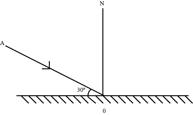 A Find The Angle Of Incidenceb Find The Angle Between The Incident