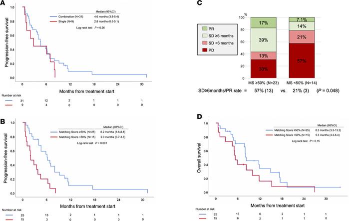 Jci Insight Targeting G1s Phase Cell Cycle Genomic Alterations And