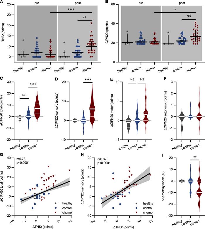 Jci Insight Neurofilament Proteins As A Potential Biomarker In