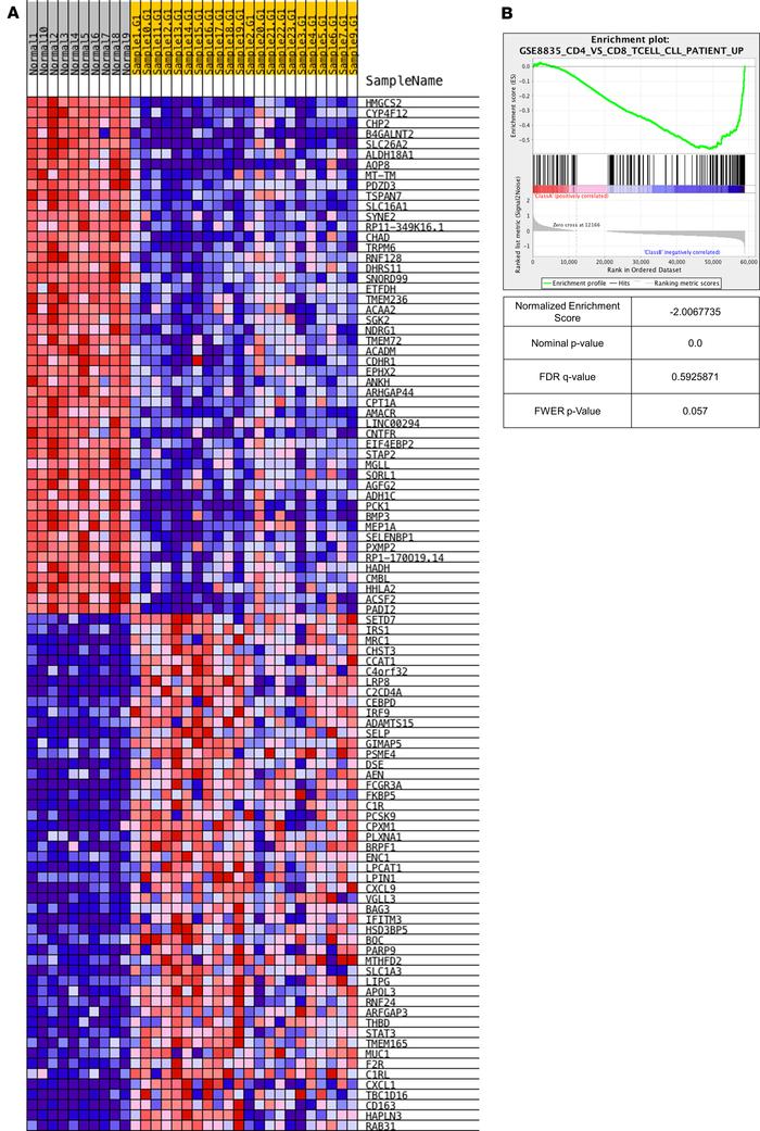 Jci Insight Stress Responses M2 Macrophages And A Distinct