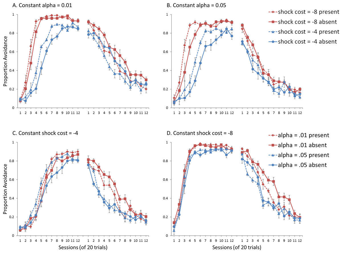 Using Signals Associated With Safety In Avoidance Learning