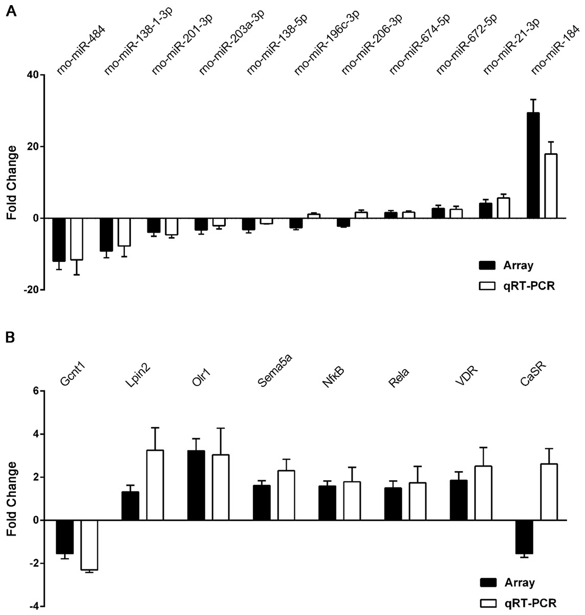 Integrative Microrna Gene Expression Network Analysis In Genetic