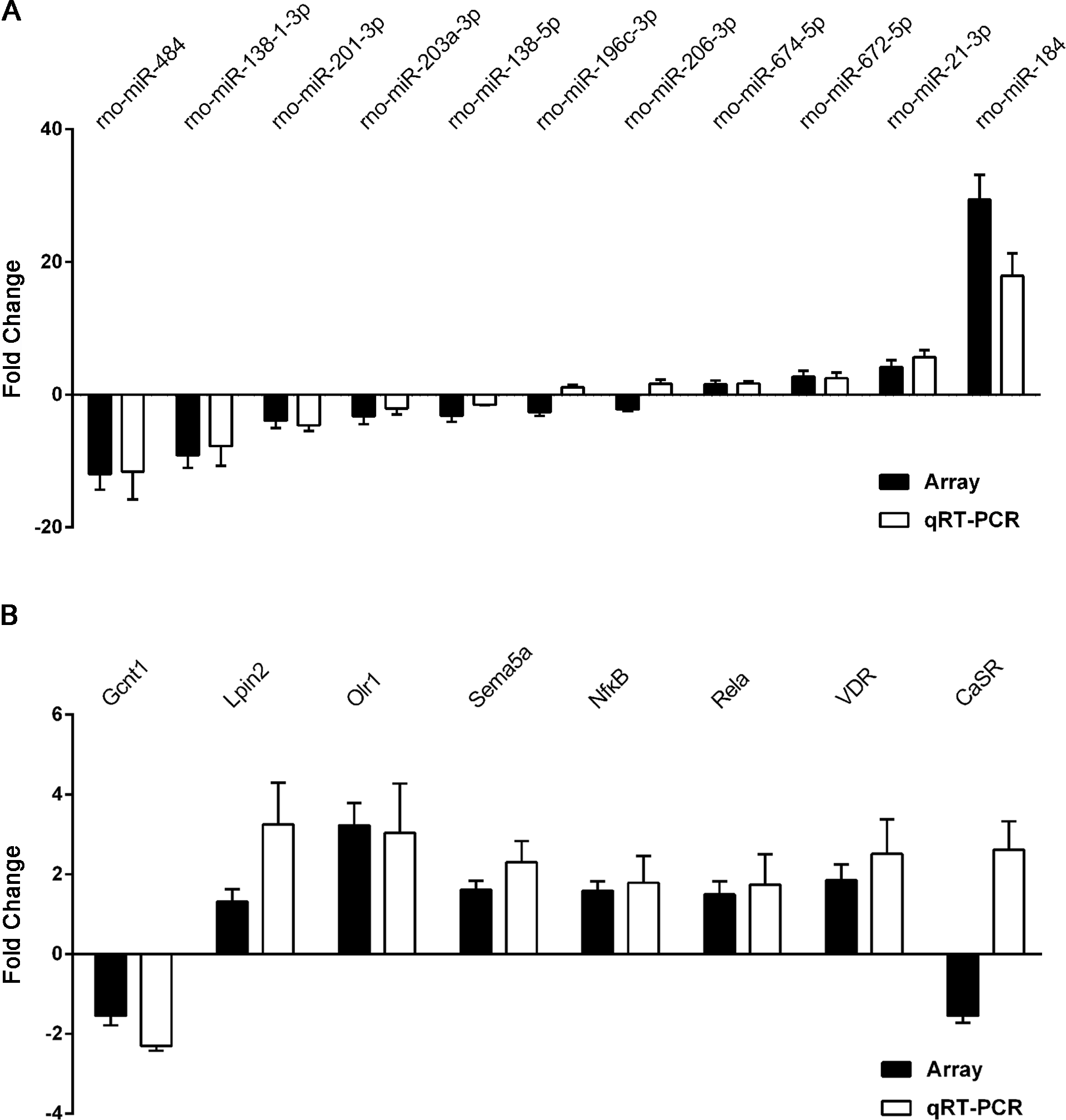 Integrative Microrna Gene Expression Network Analysis In Genetic