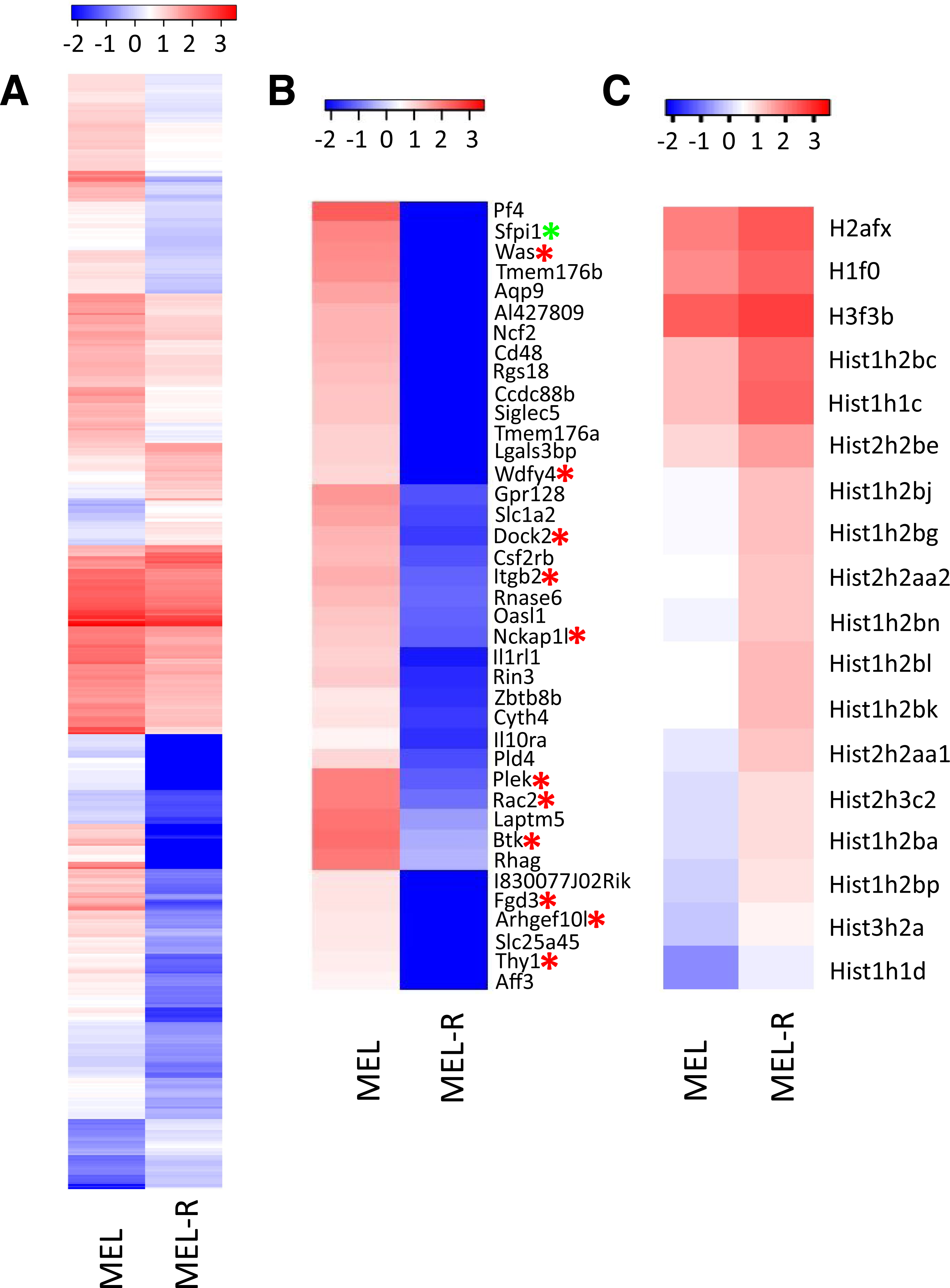 Differential Gene Expression Genes At Robert Moreau Blog