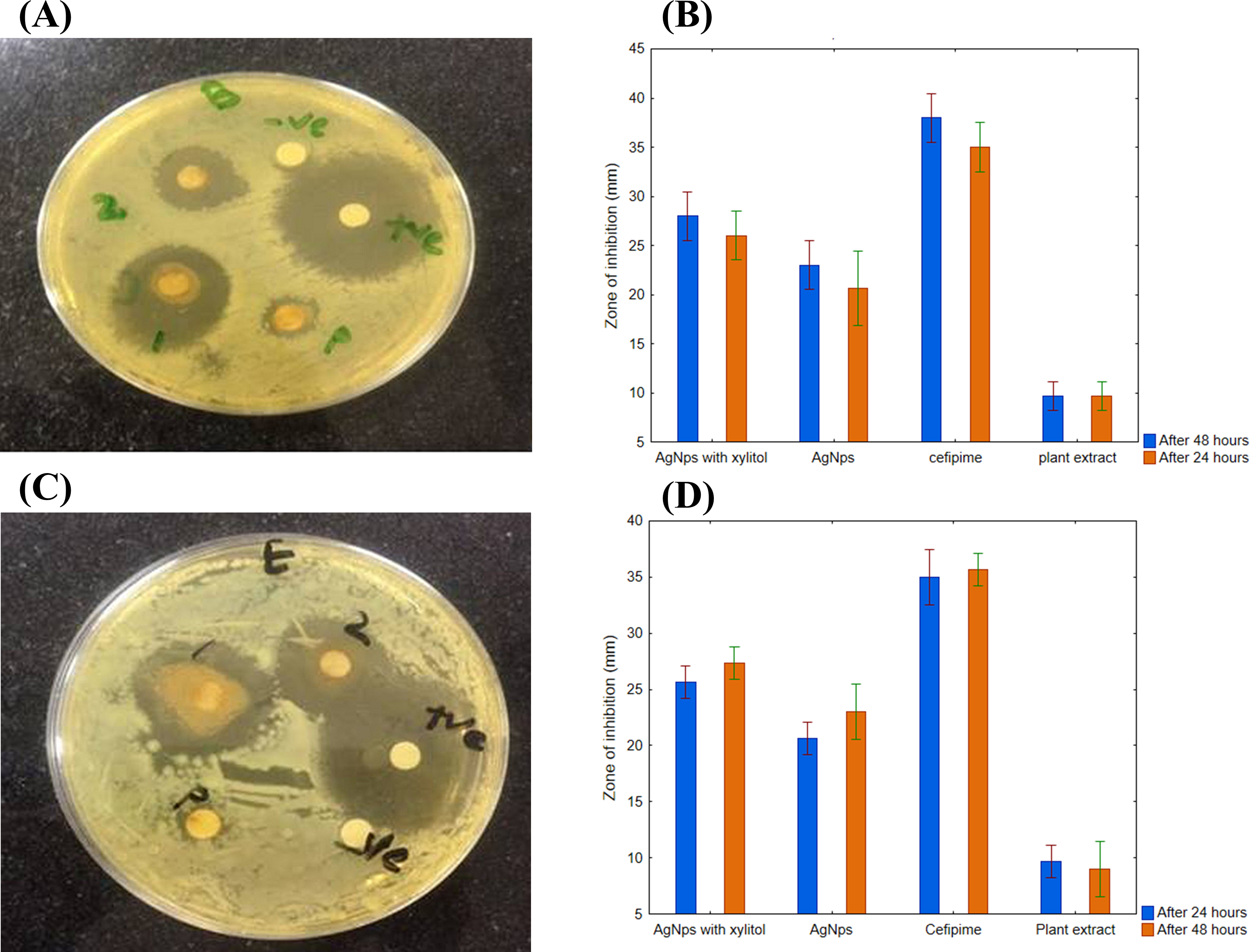 Synthesis Characterization And Antibacterial Activity Of Silver