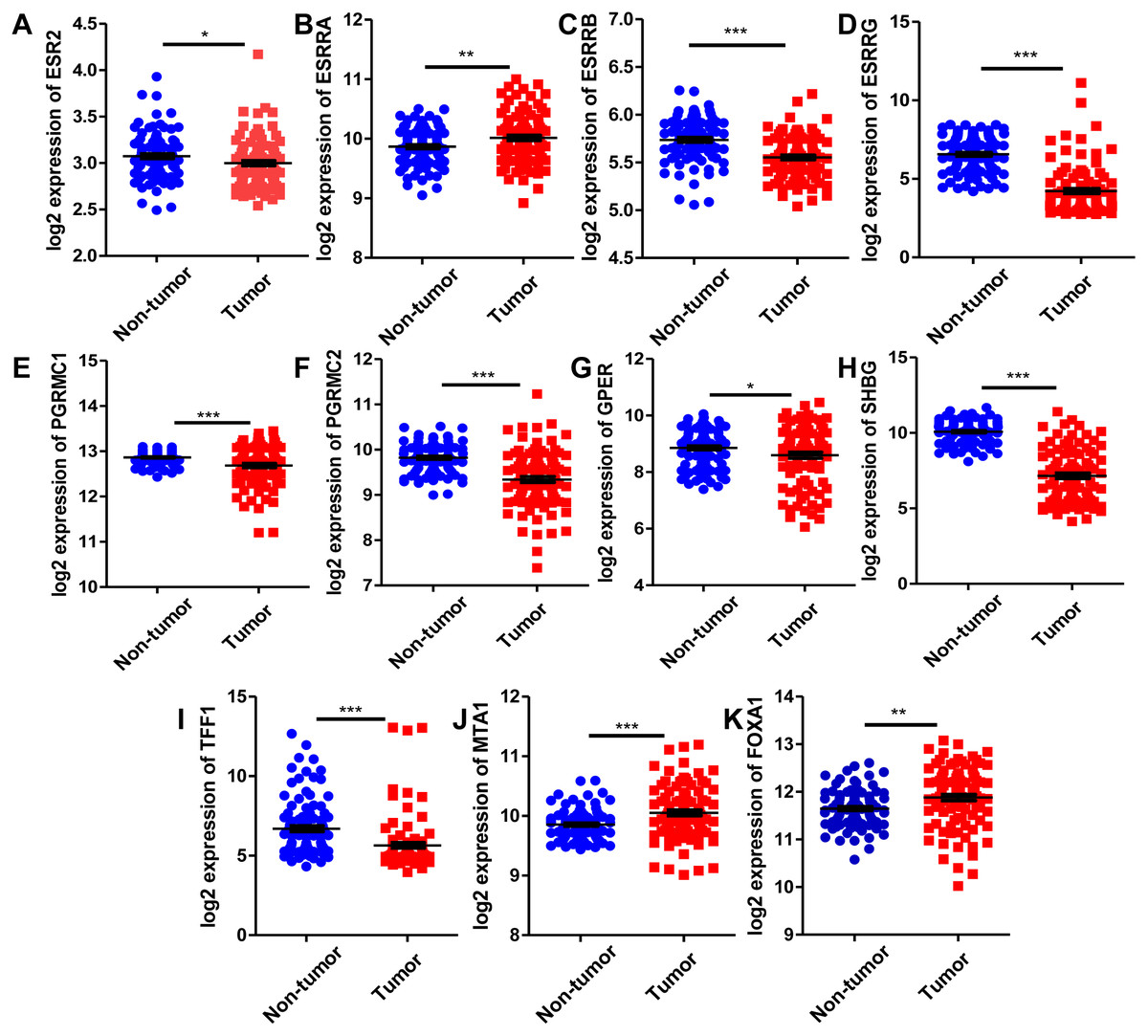 Identification Of Crucial Genes Based On Expression Profiles Of