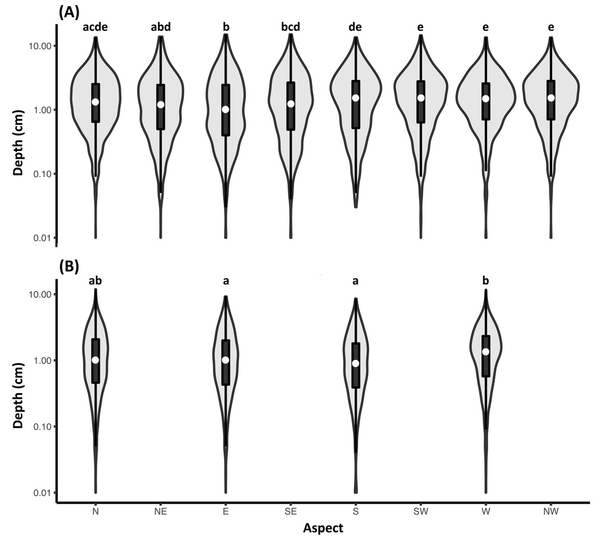 Epiphytic Bryophyte Biomass Estimation On Tree Trunks And Upscaling In