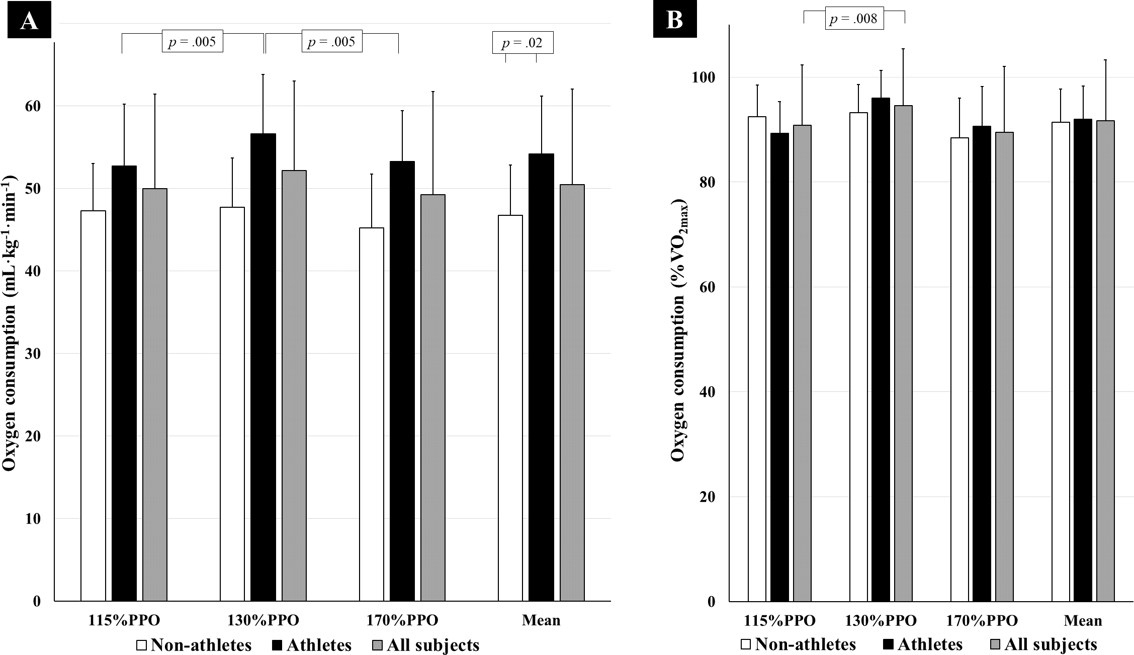 Physiological Aspects And Energetic Contribution In 20s10s High