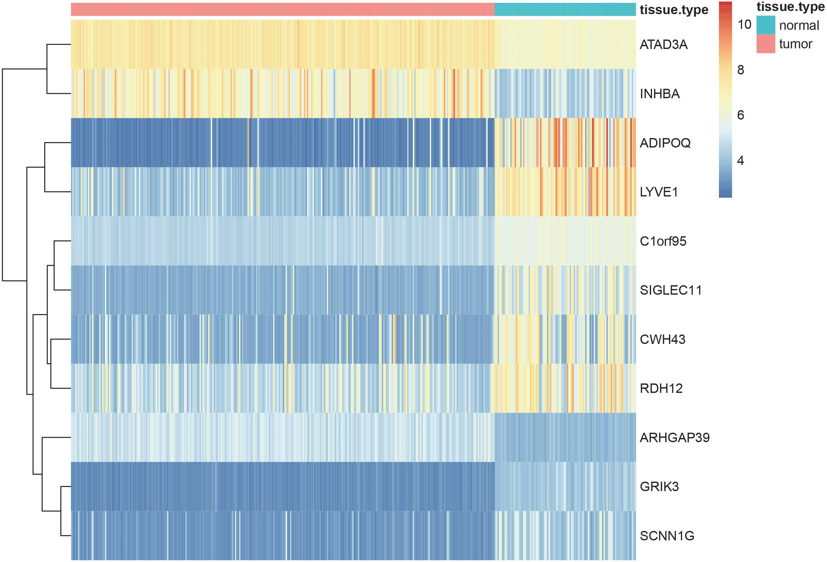 Identification Of The Hub Genes In Gastric Cancer Through Weighted Gene