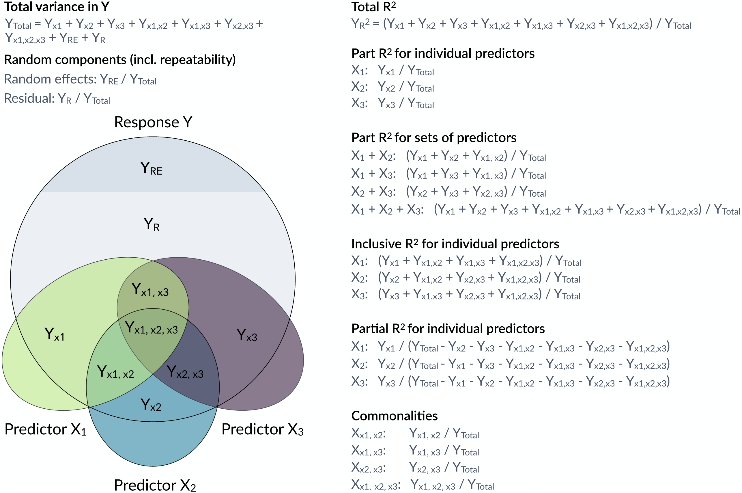 Partr2 Partitioning R2 In Generalized Linear Mixed Models Peerj