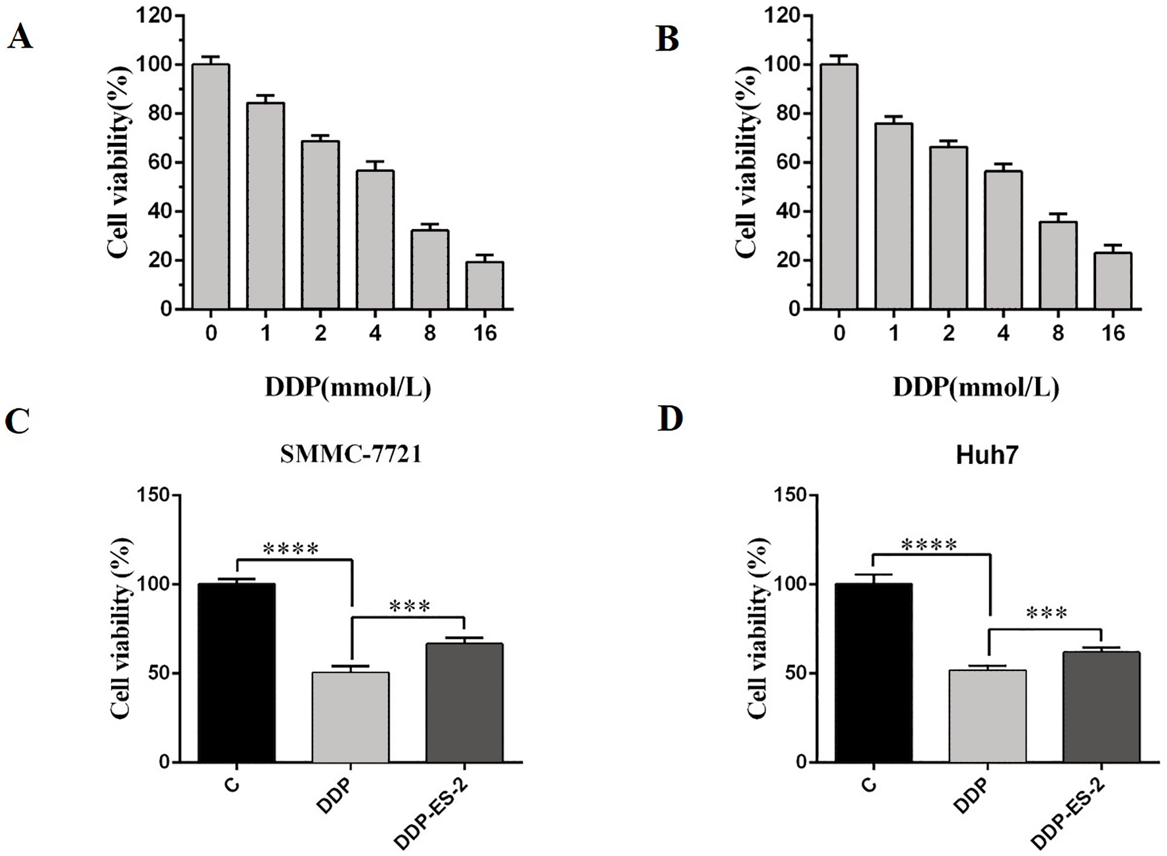 Cisplatin Resistant Hepg2 Cell Derived Exosomes Transfer Cisplatin