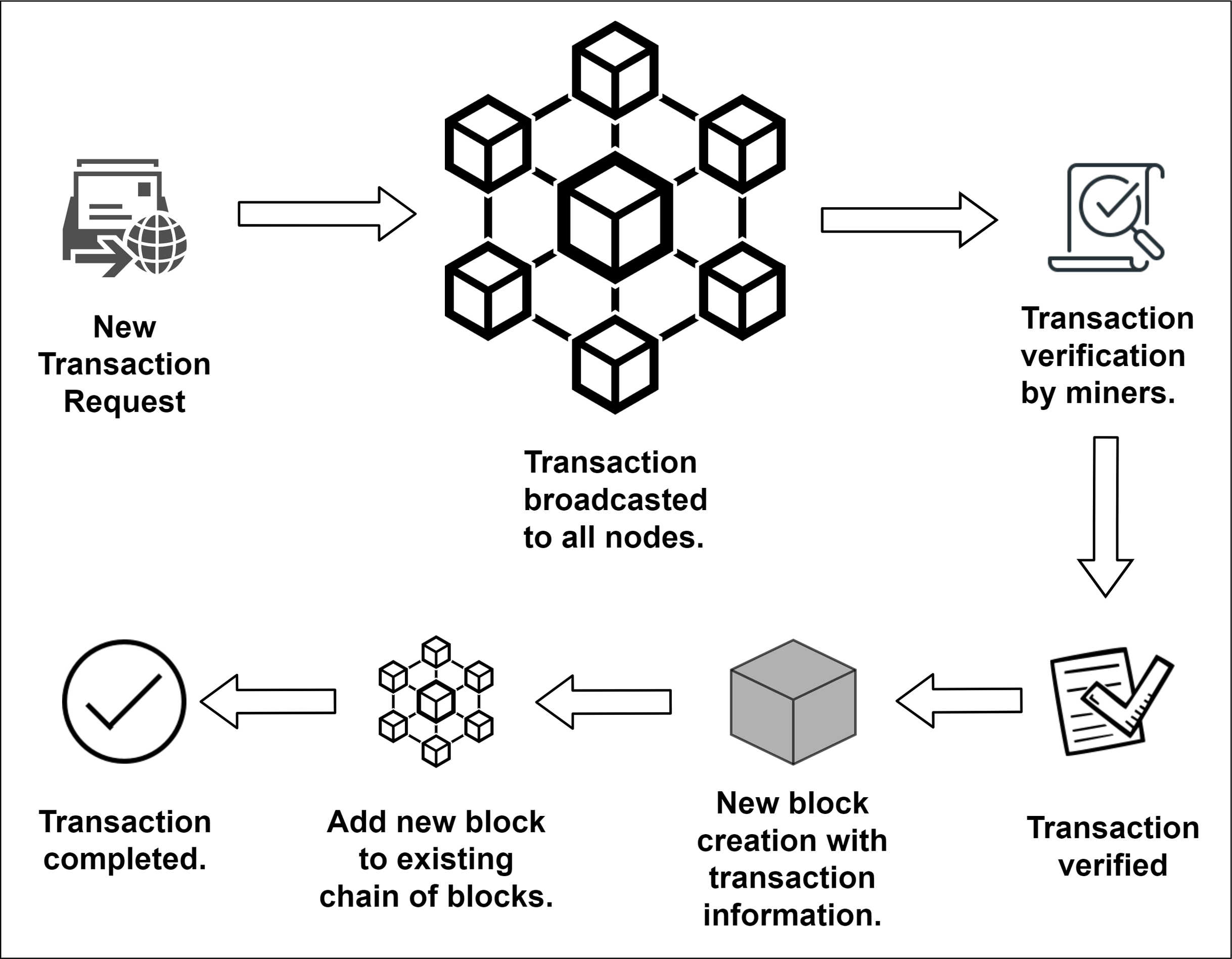 Pdf An Overview Of Blockchain Based Smart Contract