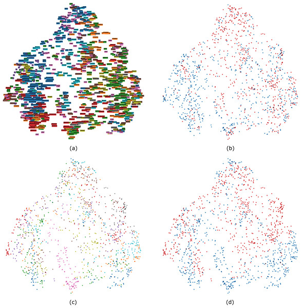 Comparing Supervised And Unsupervised Approaches To Multimodal Emotion