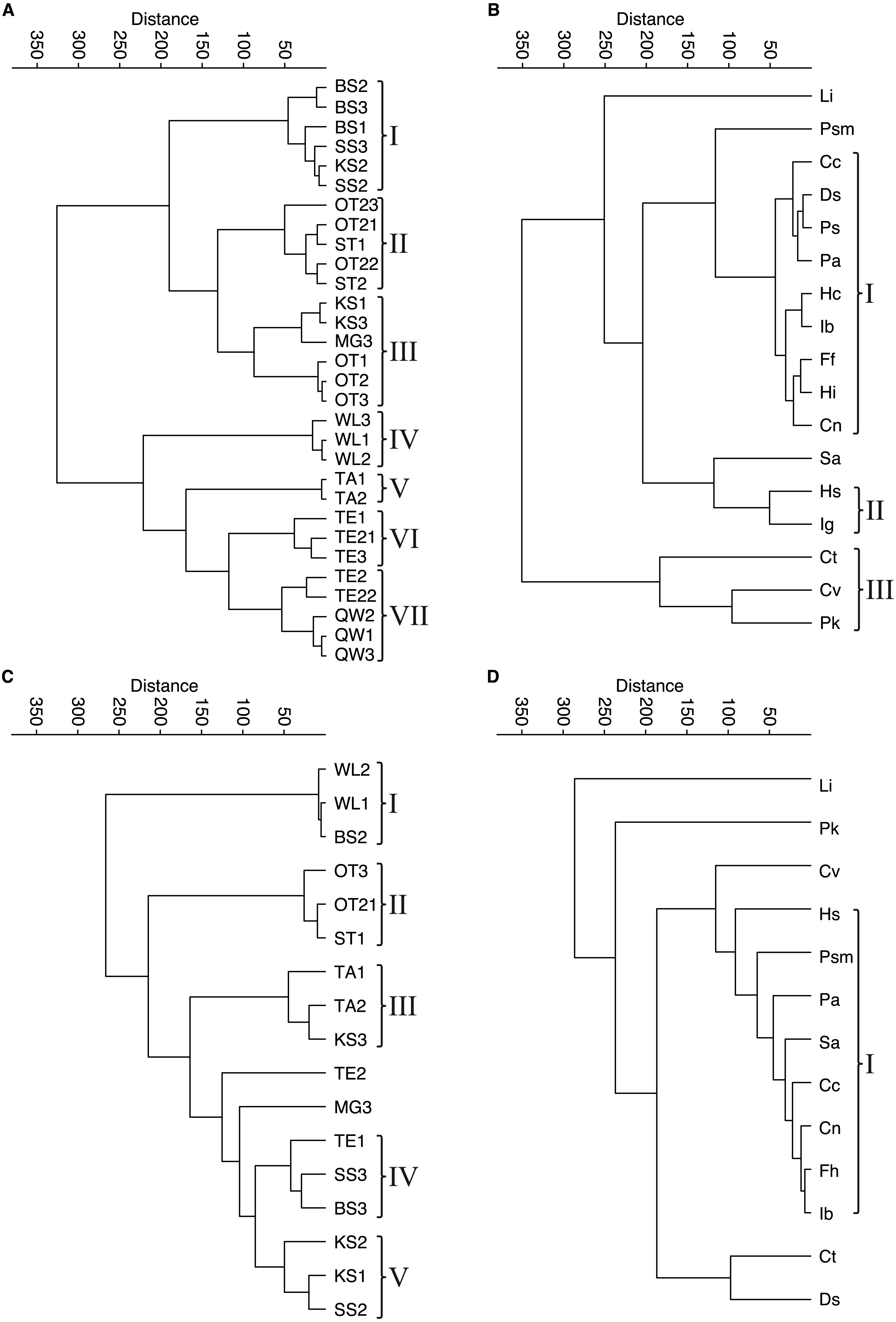 Spatio Temporal Distribution Of Ostracod Species In Saline Inland Lakes