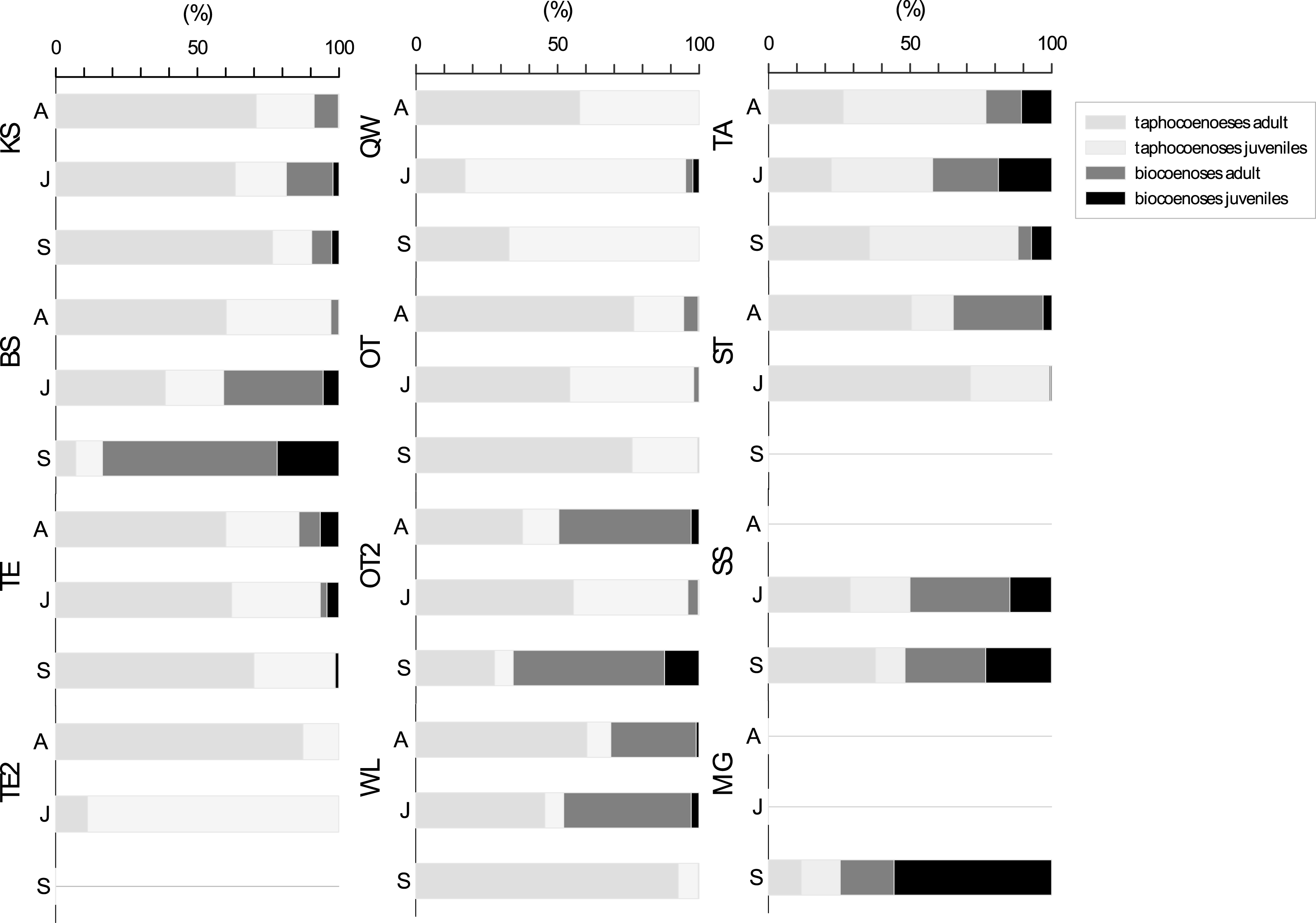 Spatio Temporal Distribution Of Ostracod Species In Saline Inland Lakes