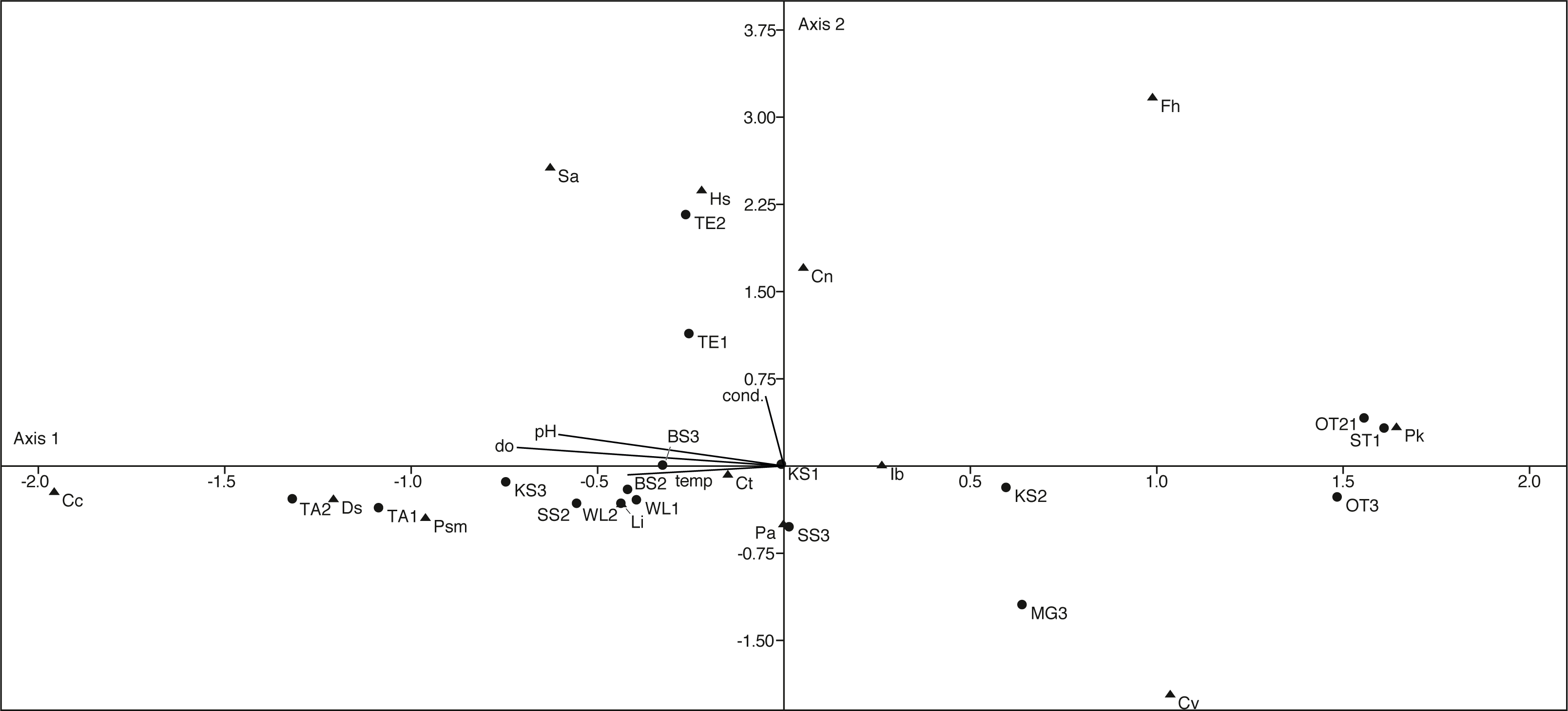 Spatio Temporal Distribution Of Ostracod Species In Saline Inland Lakes