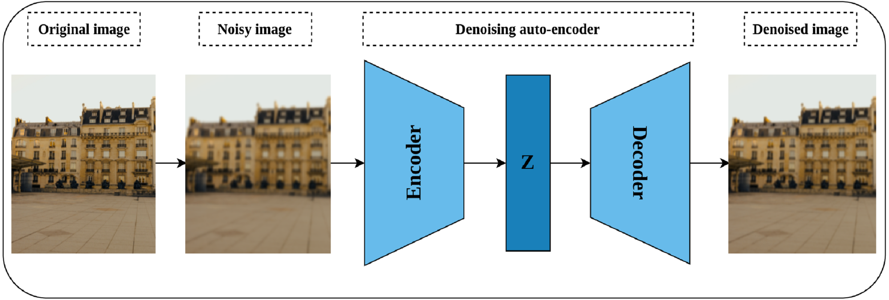 Self Supervised Learning Methods And Applications In Medical Imaging