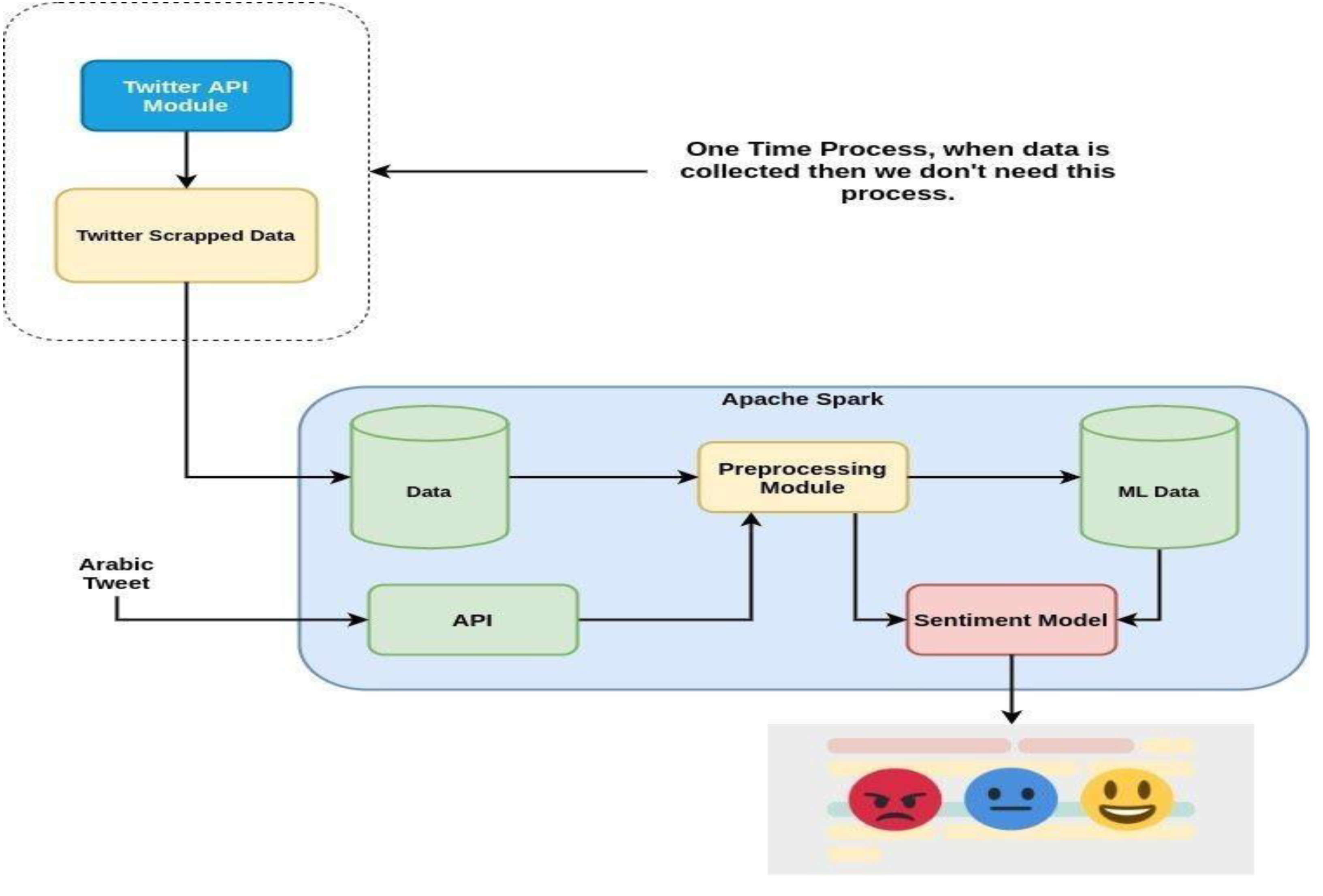 What Is Hybrid Approach In Sentiment Analysis Printable Templates Free