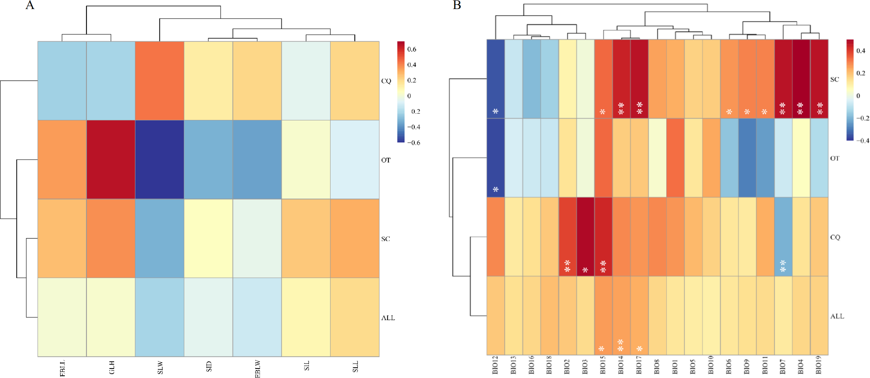 Genetic Diversity Analysis And Molecular Characteristics Of Wild