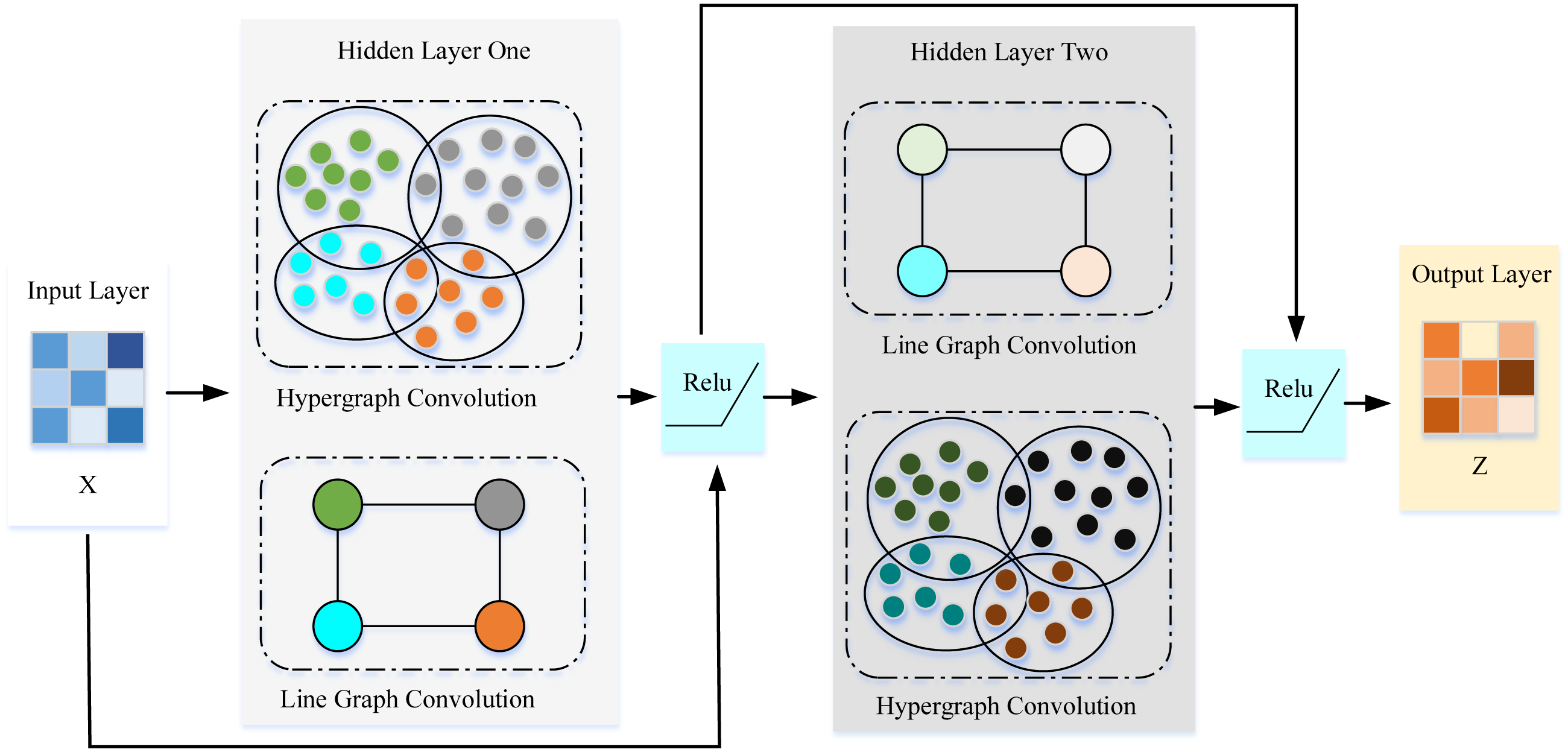 Spatial Temporal Hypergraph Convolutional Network For Traffic