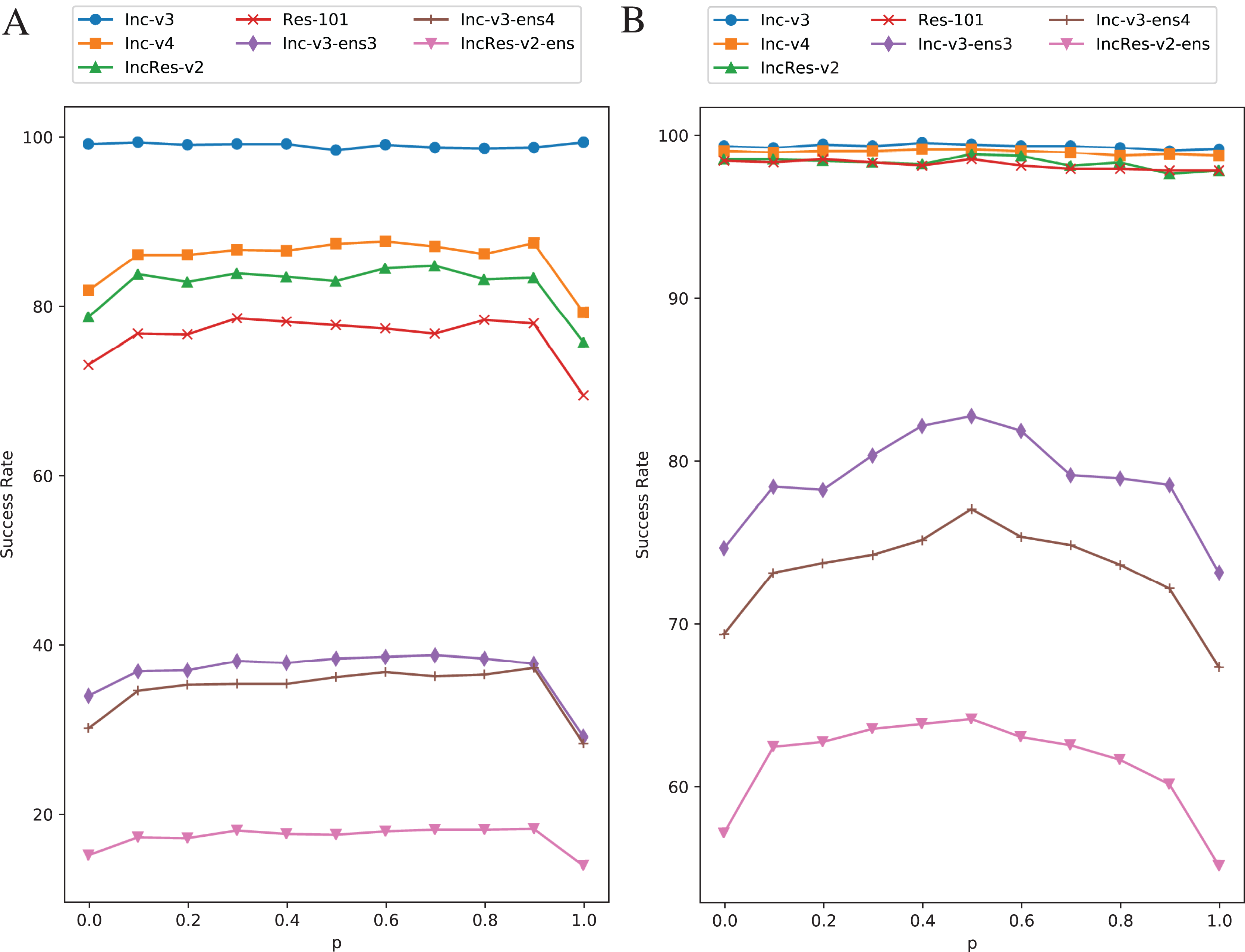 Image Classification Adversarial Attack With Improved Resizing