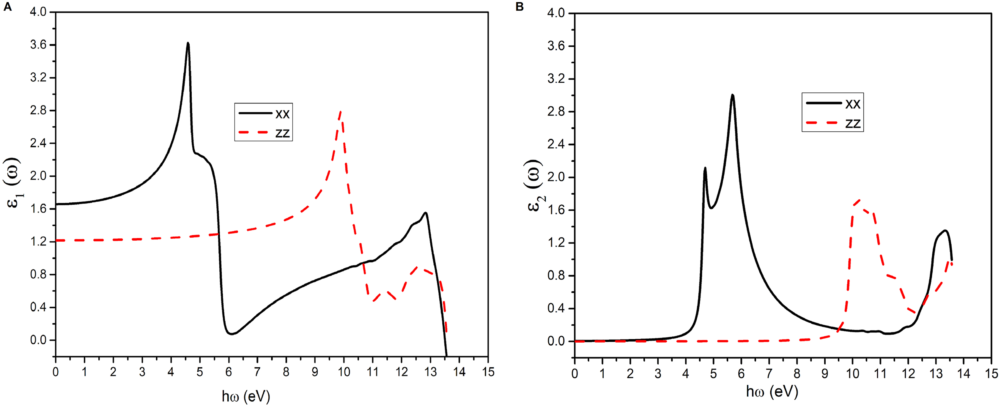 2d Hexagonal Boron Nitride For Solar Energy Conversions Peerj