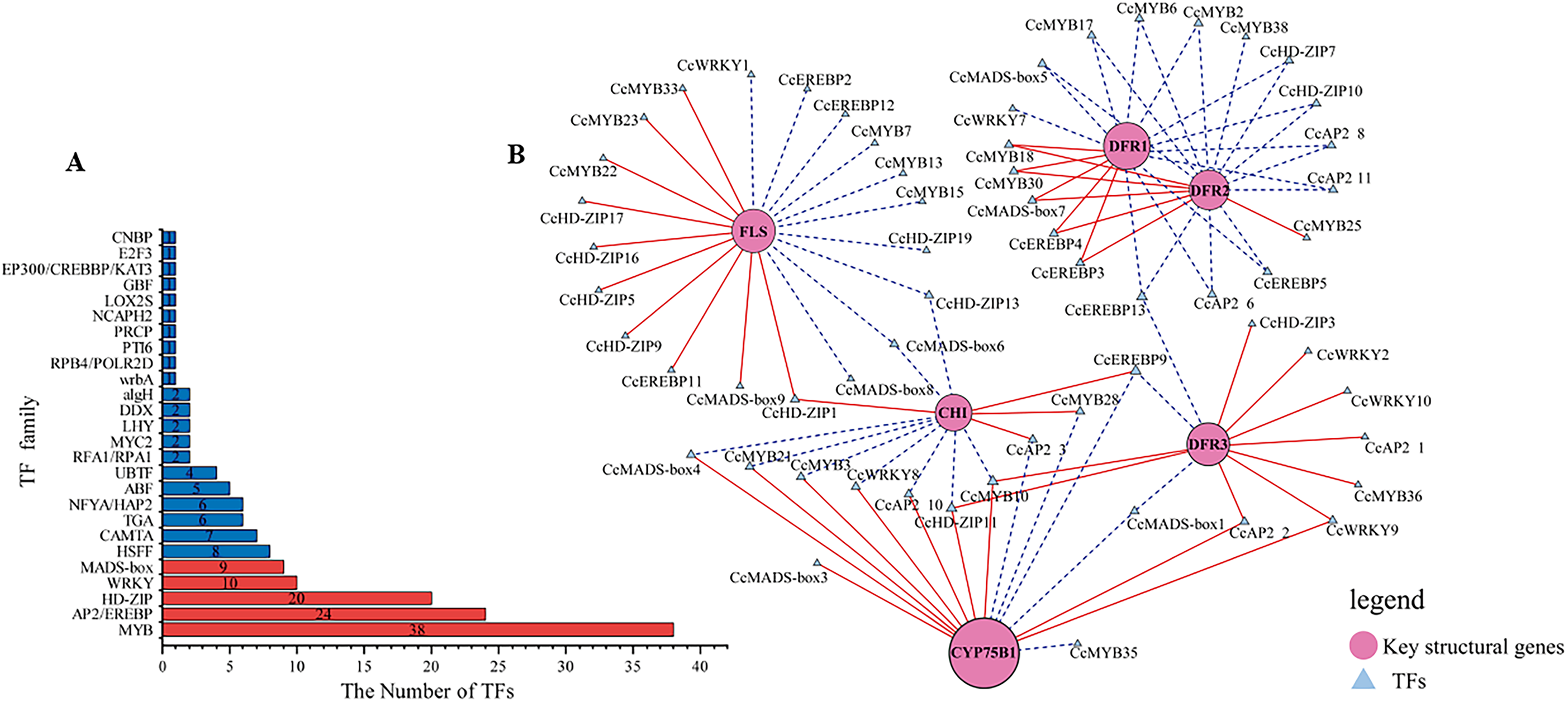 Metabolome And Transcriptome Integration Reveals Insights Into Petals