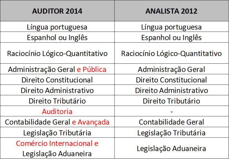 Auditor Fiscal Da Receita Federal Conheça Minha Carreira