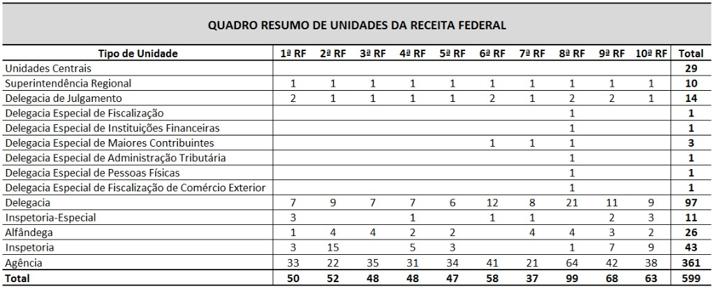 Auditor Fiscal Da Receita Federal Conheça Minha Carreira Rs Pires