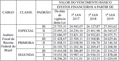 Afrfb Remuneração Inicial De R20000 Já Em 2017