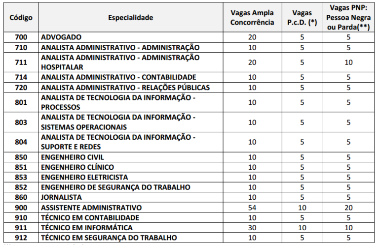 Concurso Ebserh Saiba Tudo Sobre Os Próximos Certames