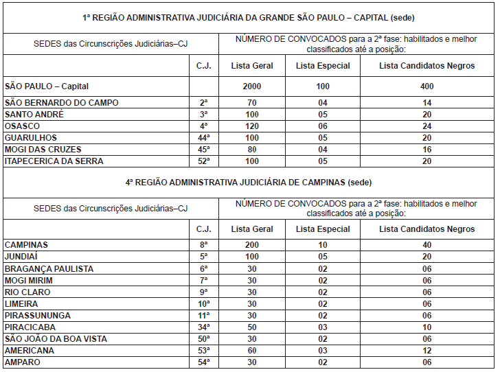 Textos Para Prova De Digitação Do Tjsp Texto Exemplo