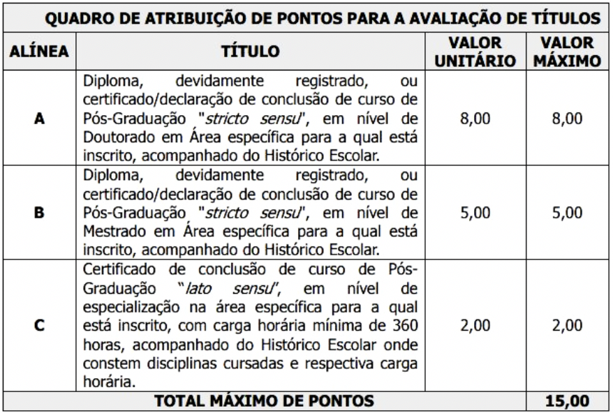 Prova De Títulos Em Concursos Públicos Como Funciona